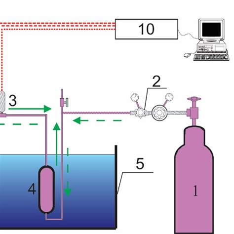 core flooding apparatus for permeability measurement using the novel