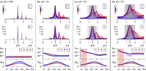 Figure 5 From Hybrid Quantum Gap Estimation Algorithm Using A Filtered