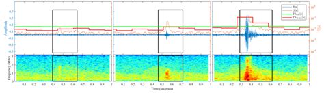 Time Domain And Spectrogram Of Some Suspected ES Variation From A CAS