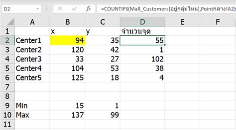 ลองทำ Machine Learning ใน Excel เทคนิค K Means Clustering แบบไม่ง้อ Vba