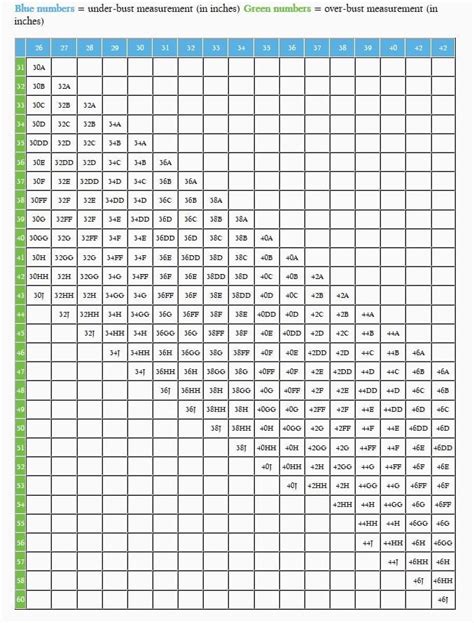 Uk Bra Size Conversion Chart