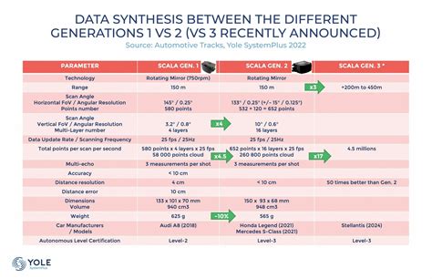 First And Second Generation Valeo Scala Lidars The Technology Gap Revealed