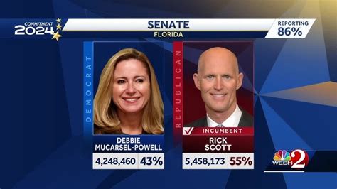 Rick Scott Wins