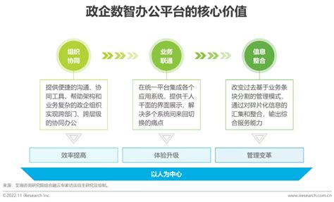 行业领先办公自动化厂商｜慧点科技入选艾瑞咨询政企数智办公报告