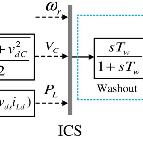 ssr damping controller block diagram download scientific diagram