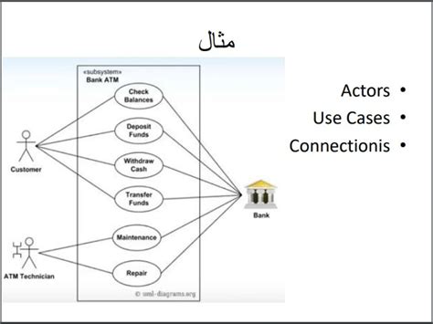 Use Case Diagram In Information Technology Pptx
