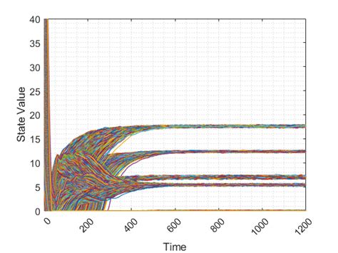 simulation of the mean field game with q 1 r 10 download