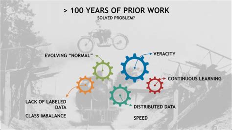 What Are The Challenges In Building An Anomaly Detection System OReilly