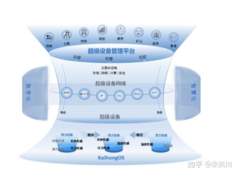 开源鸿蒙开枝散叶KaihongOS是什么和鸿蒙OS有什么关系 知乎