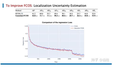 anchor free应用一览：目标检测、实例分割、多目标跟踪 anchor free 目标检测 csdn博客