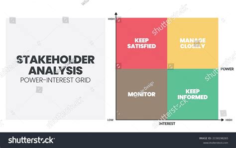 이해 관계자 Analysis Matrix의 벡터 그림은 스톡 벡터로열티 프리 2158198265 Shutterstock