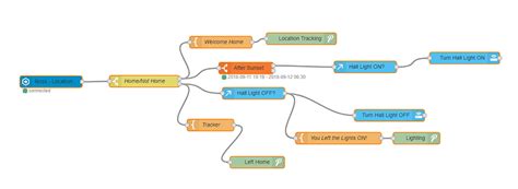Event Trigger State From Tohelp Needed Node Red Home
