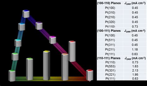 7 Schematics Showing The Relation Between The Oxygen Reduction Reaction Download Scientific