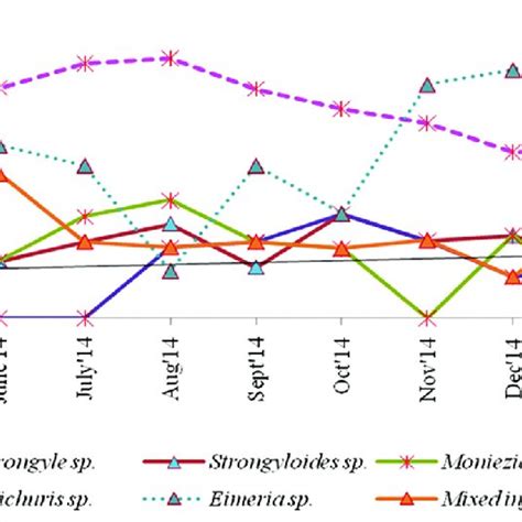 A Extracted Model Of Mom Capacitor Layout Of Mom Capacitor C 1 A Download Scientific