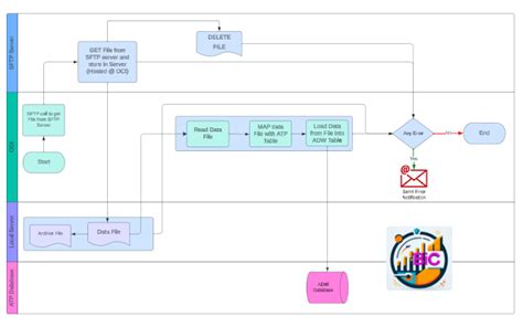 bizinsight consulting blog optimizing financial data files integration with oracle data