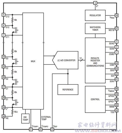 多节电池监视芯片LTC6802 家电维修资料网