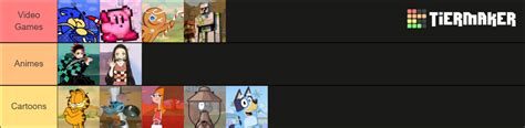 Smash Bros Lawl Wildfire Tierlist Tier List Community Rankings