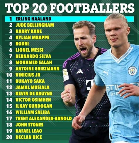 Ronaldo trượt Top 100 cầu thủ xuất sắc nhất năm 2023