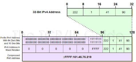 Metadata Consulting Dot Ca C NET How To Convert IPv Mapped To IPv CIDR Address