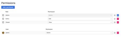 PermissionsList Misaligned Select Components Issue 70418 Grafana