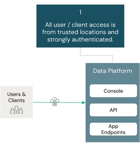 A Unified Approach To Data Exfiltration Protection On Databricks