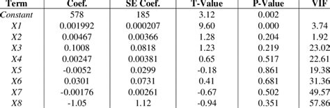 coefficients of the y1 regression model download scientific diagram