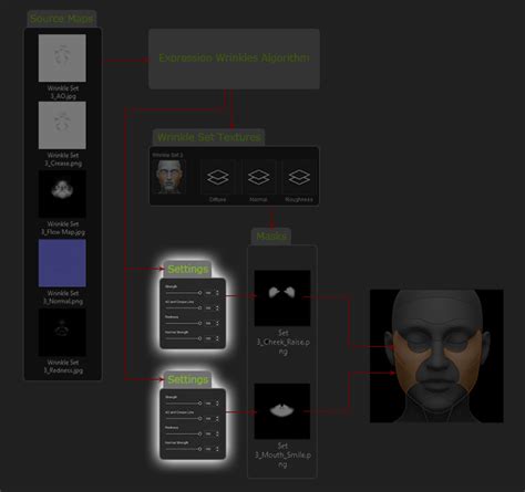 Adjusting Wrinkle Parameters