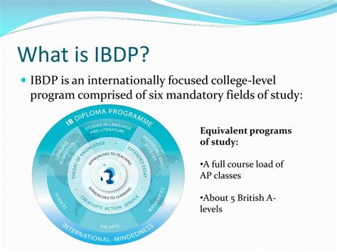 PPT What Is IB PowerPoint Presentation Free Download ID