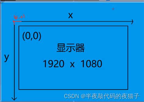 掌握计算机自动化PyAutoGUI库详细教程最全使用方法每行代码都有注释帮你解决与之有关的所有问题 CSDN博客 Falling