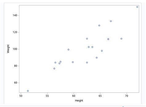 Solved How Do I Fix This Scatter Plot Sas Support Communities