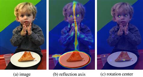 Figure 1 From Reflection And Rotation Symmetry Detection Via Equivariant Learning Semantic Scholar
