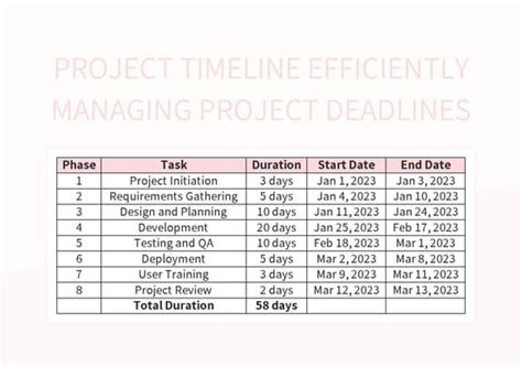 Project Timeline Efficiently Managing Project Deadlines Excel Template