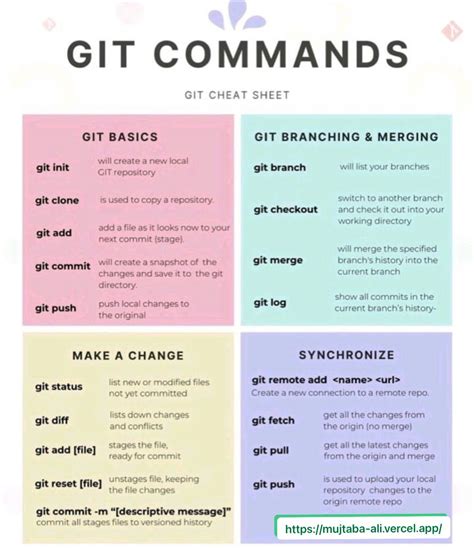 Mujtaba Shafique On Linkedin Git Cheat Sheet