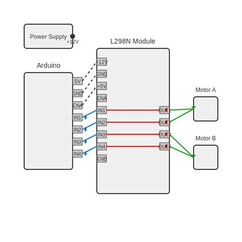 L298n Motor Driver With Arduino Tutorials On Electronics Next Electronics