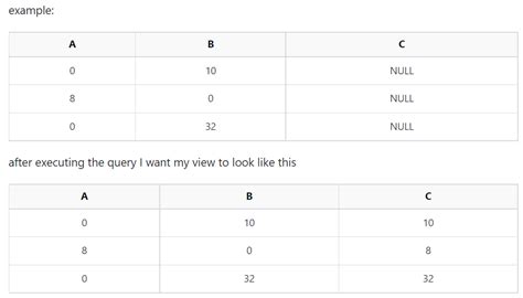 Create View Case Based In Sql Stack Overflow