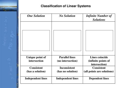 PPT Solving Linear Systems Graphical And Numerical Methods PowerPoint Presentation ID 9728817