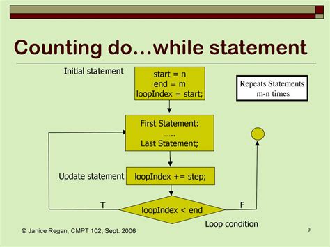Cmpt 102 Introduction To Scientific Computer Programming Ppt Download