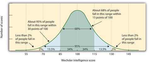 The Social Cultural And Political Aspects Of Intelligence