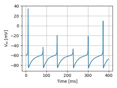 Models Library NESTML Documentation 1 0 0 Documentation