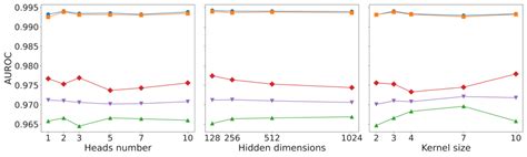 J Chem Inf Model 基于多模态深度学习预测PPI与调节剂相互作用 智源社区