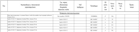 Техмонтажная ведомость в Revit сложности и решения