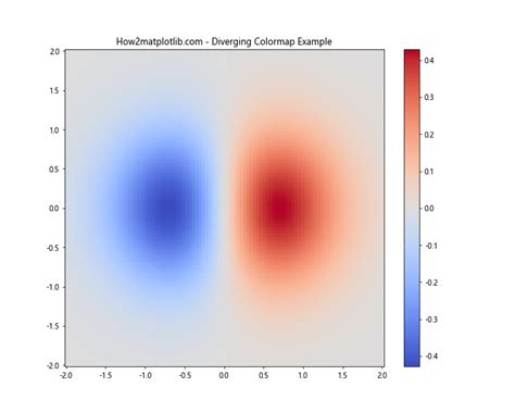 Matplotlib 色彩映射表（colormaps）全面指南：如何选择和使用合适的配色方案极客笔记