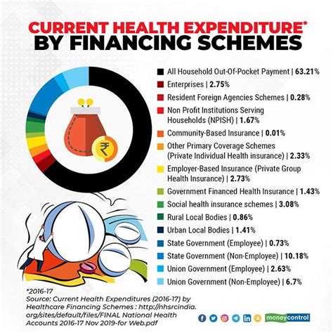 Medical Crowd Funding And States Failure To Control Healthcare Costs