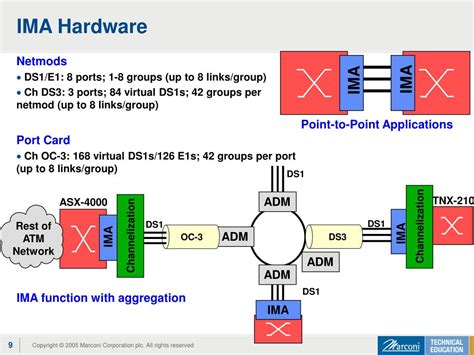Ppt Inverse Multiplexing Over Atm Ima Powerpoint Presentation Free