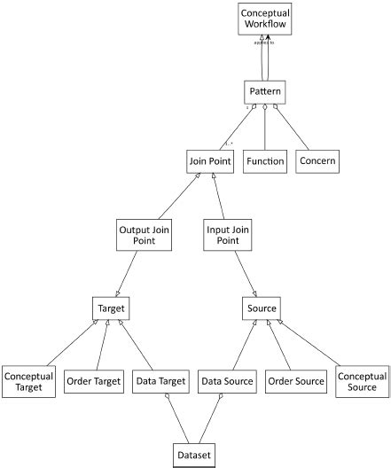 Pattern Splitmerge Download Scientific Diagram