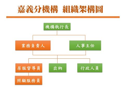 台灣立享長照服務教育發展協會