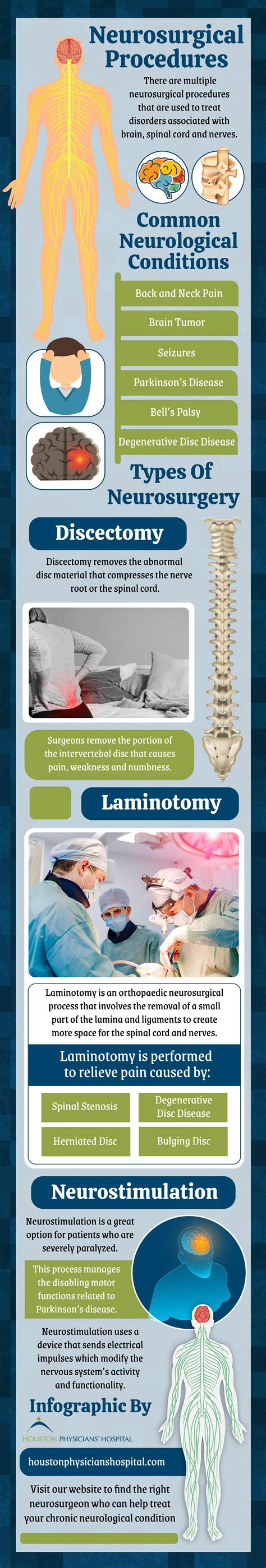Neurosurgical Procedures And The Types Of Neurosurgery Houston Physicians Hospital