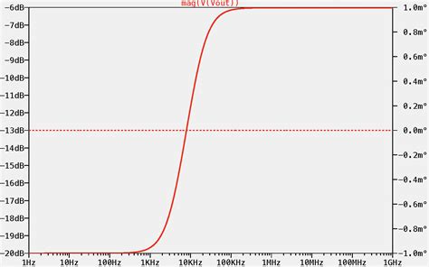 1st Building Block Input Attenuation Details