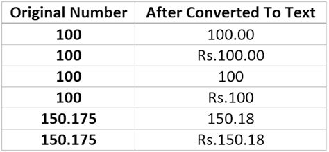 Text Function Uses In Hindi ~ Learn Excel In Hindi