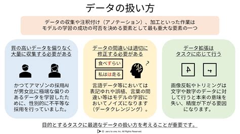 データの扱い方 Ai用語集（g検定対応）
